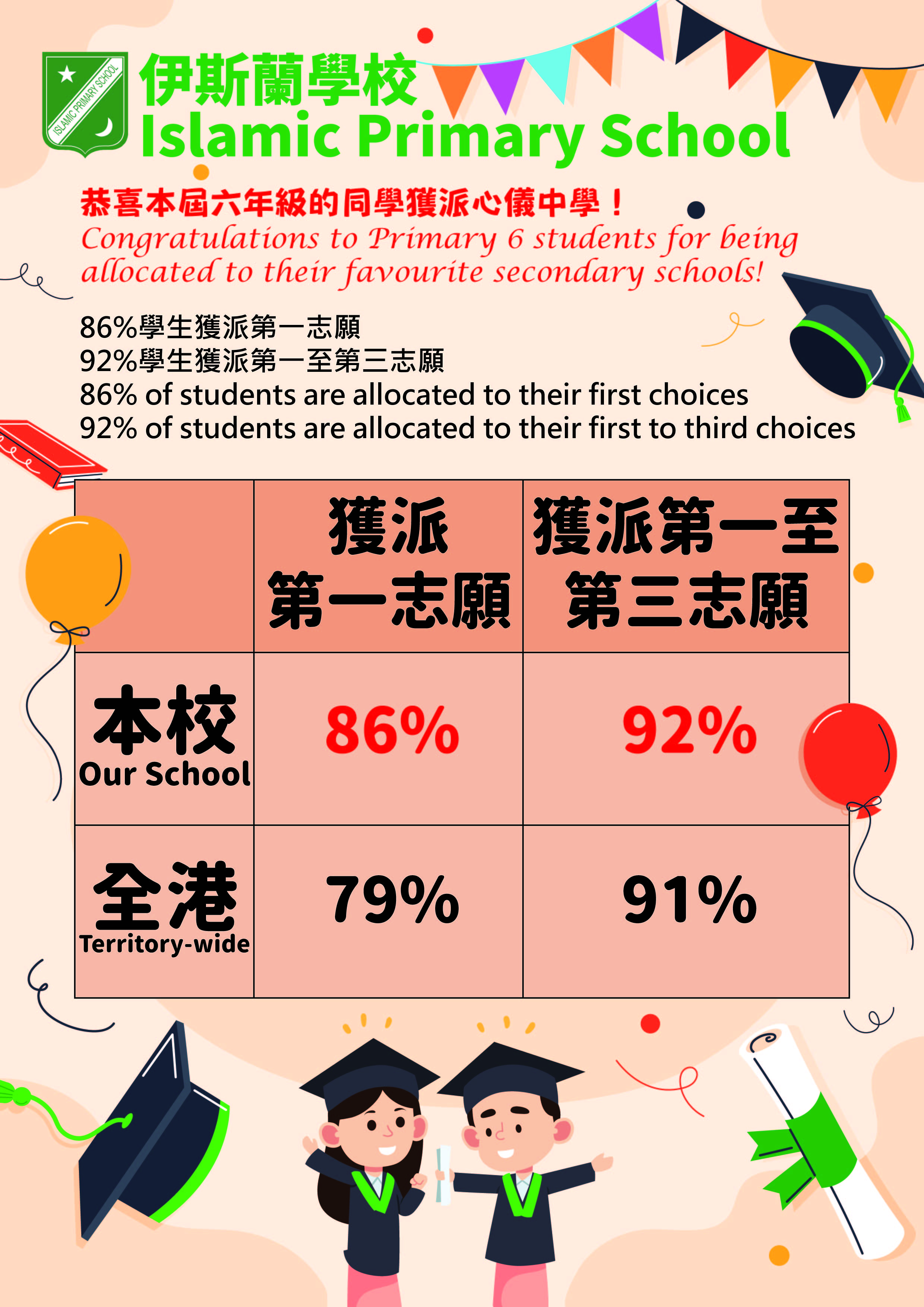 Islamic Primary School